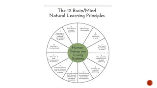 Brain based learning | PPT