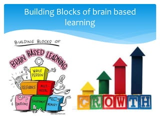 Brain based learning | PPTX