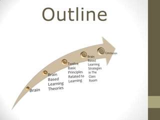 brainbasedlearningpalingfixeddandipress-131212170154-phpapp02.pptx