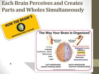 Brain Based Learning | PPTX