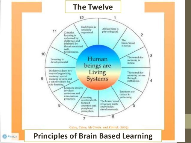 Brain Based Learning