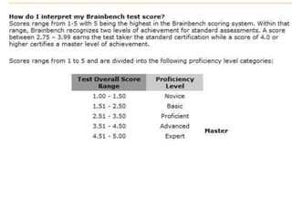 Brainbench Certifications | PPT