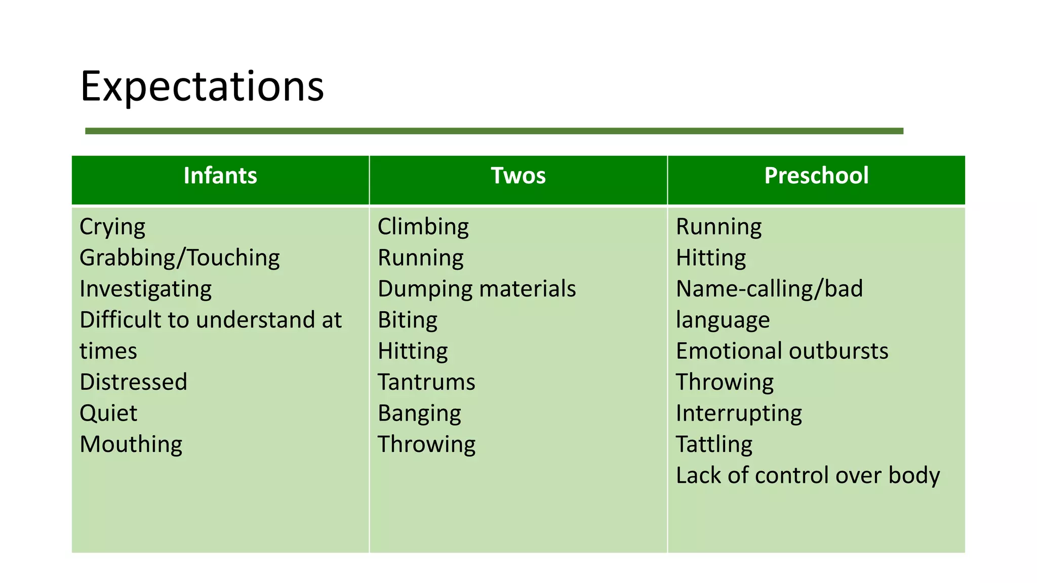 Brain, Body, and Behavior | PPTX | Parenting Babies and Toddlers ...