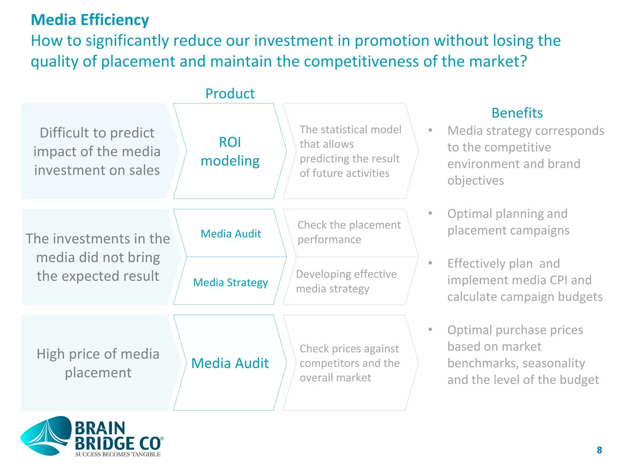 Brain Bridge | PPT