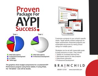 Brainchild Catalog 2012 | PPT