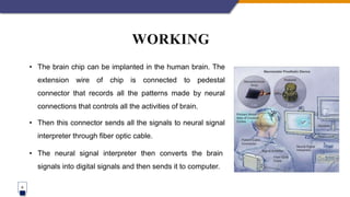BrainChip_PPT shree utar gujrat cllllage.pptx