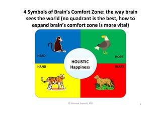 BrainCompass Solution English by Dr.Udomsak Soponkij | PPT
