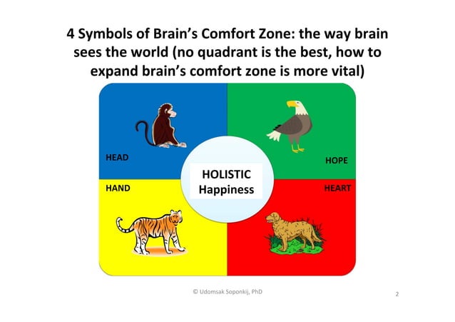 BrainCompass Solution English by Dr.Udomsak Soponkij | PPT