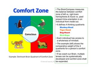BrainCompass Solution English by Dr.Udomsak Soponkij | PPT