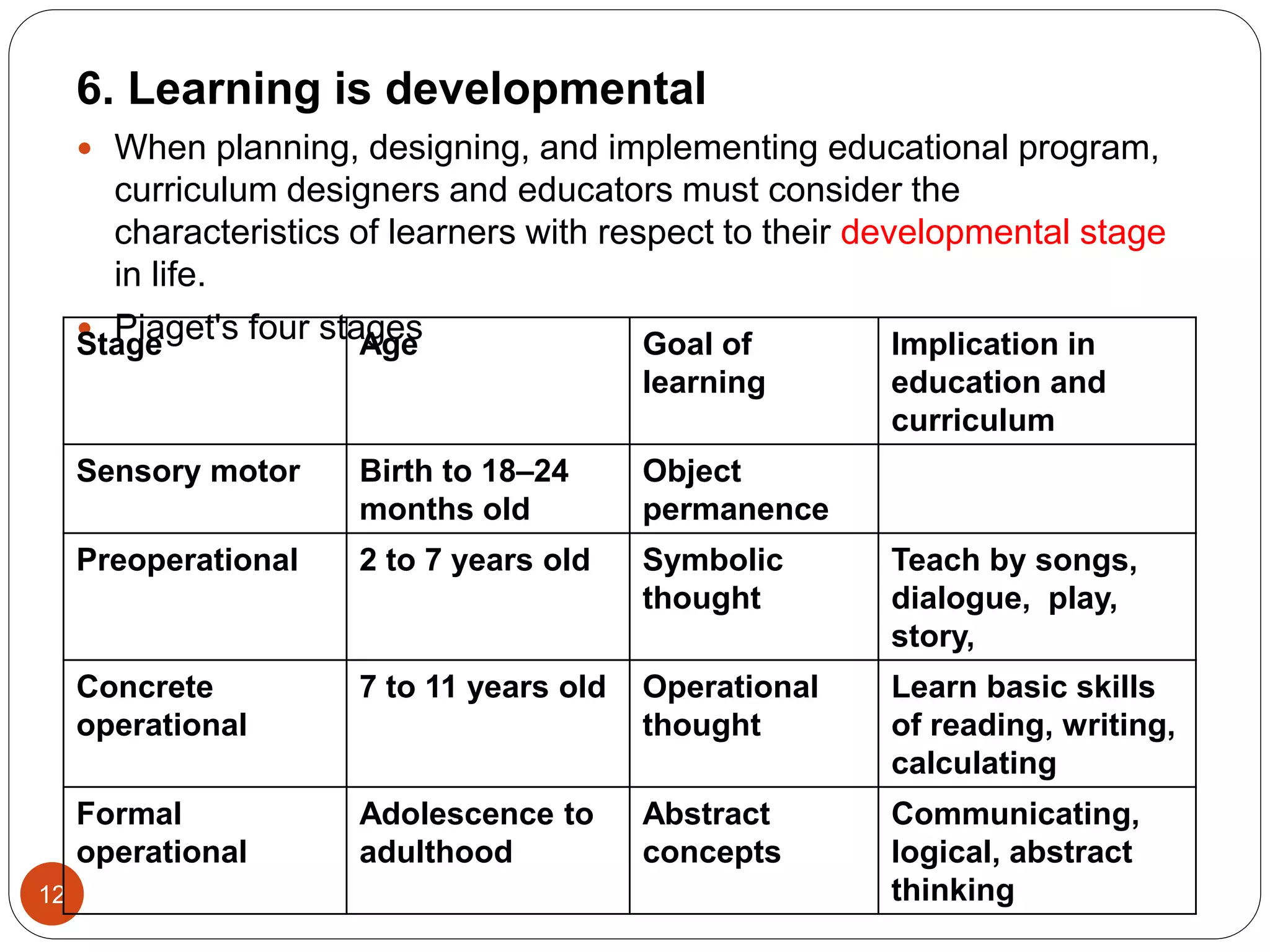 Brain compatible curriculum | PPTX