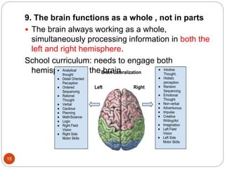 Brain compatible curriculum | PPTX