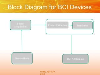 Brain Computer Interface | PPT
