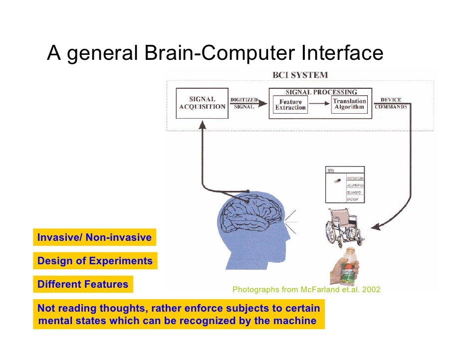 Brain-Computer Interfaces