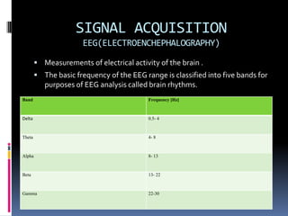Brain computer interface | PPTX