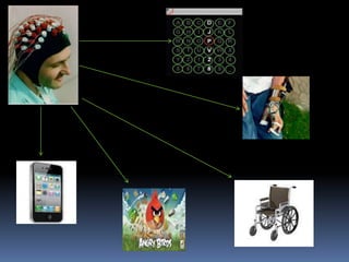 Brain computer interface | PPTX