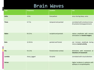 Brain computer interface | PPTX