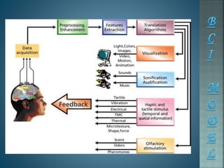 Brain computer interface | PPTX