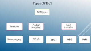 Brain computer interface | PPT