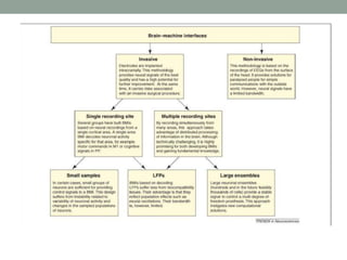 Brain computer interface | PPT