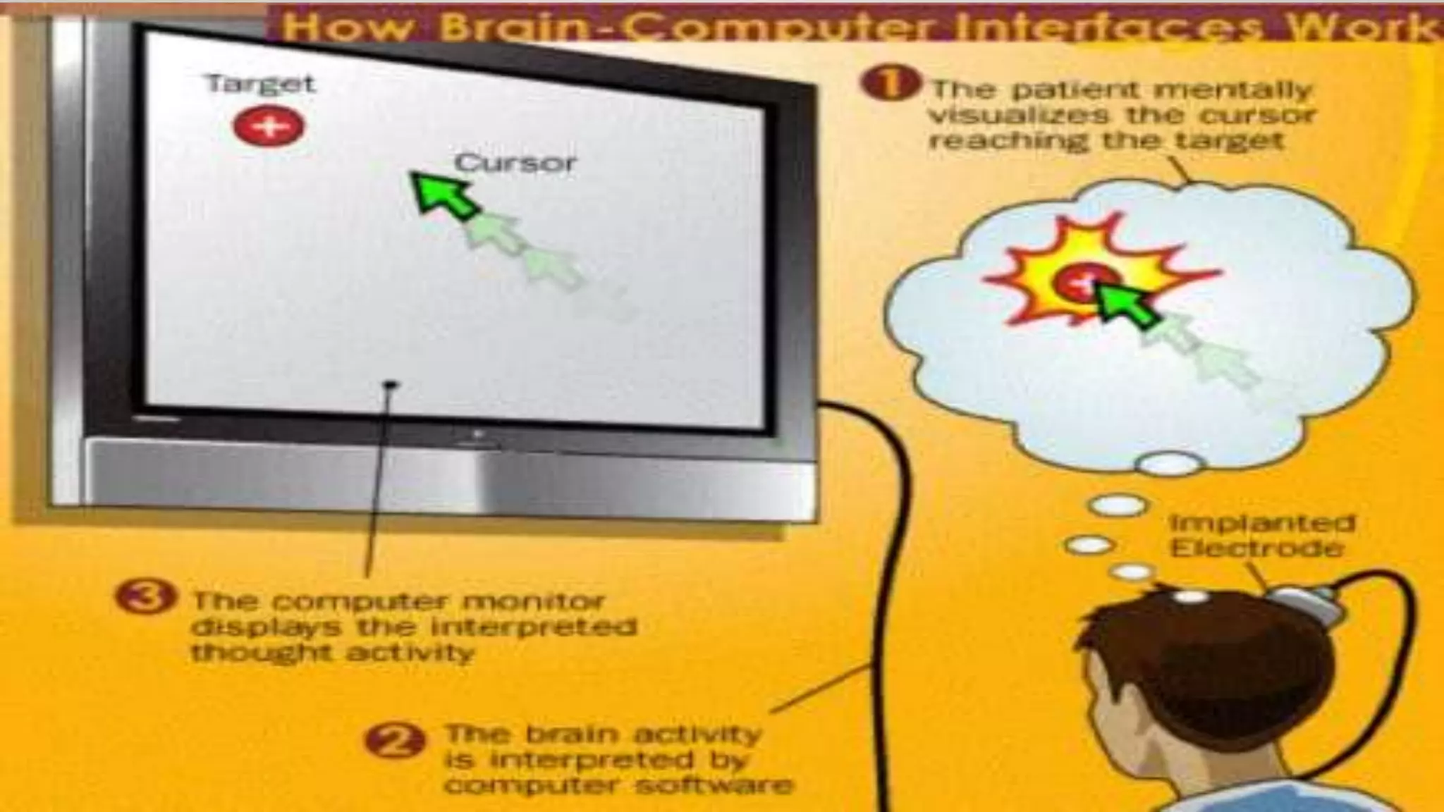 Brain computer interface.pptx