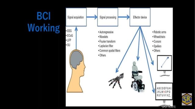 Brain computer interface.pptx