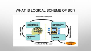 BRAIN COMPUTER INTERFACE.pptx