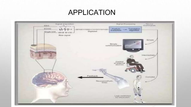 BRAIN COMPUTER INTERFACE.pptx