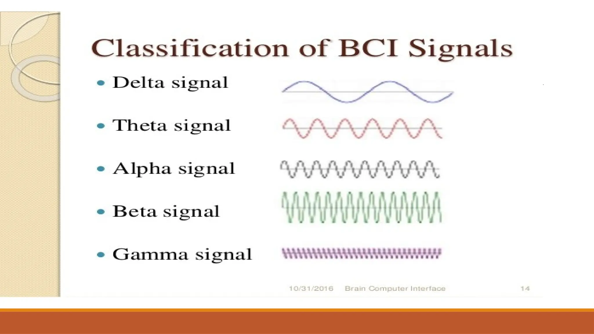 Brain computer interface and System.pptx