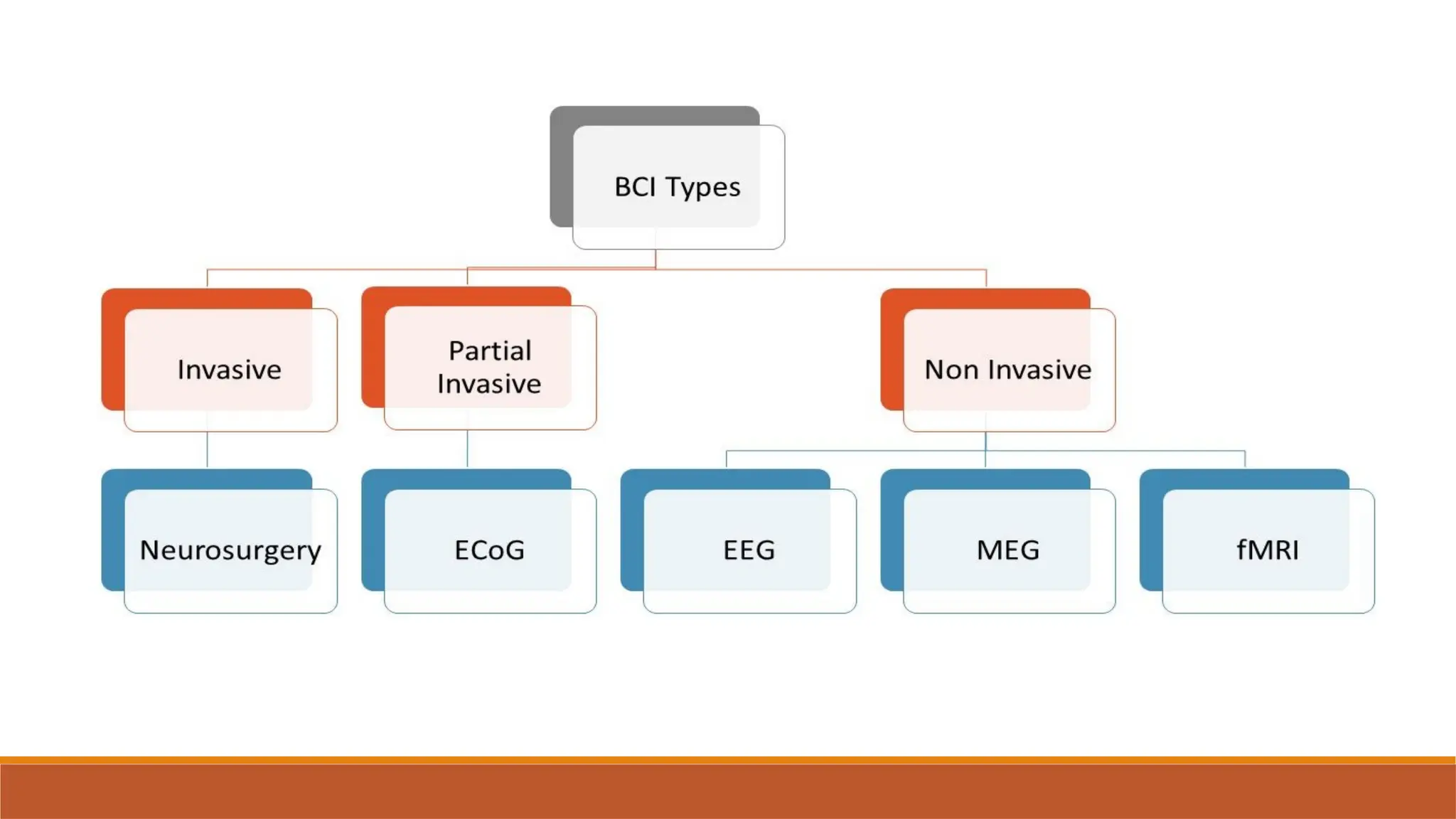 Brain computer interface and System.pptx