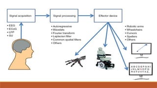 Brain computer interface and System.pptx