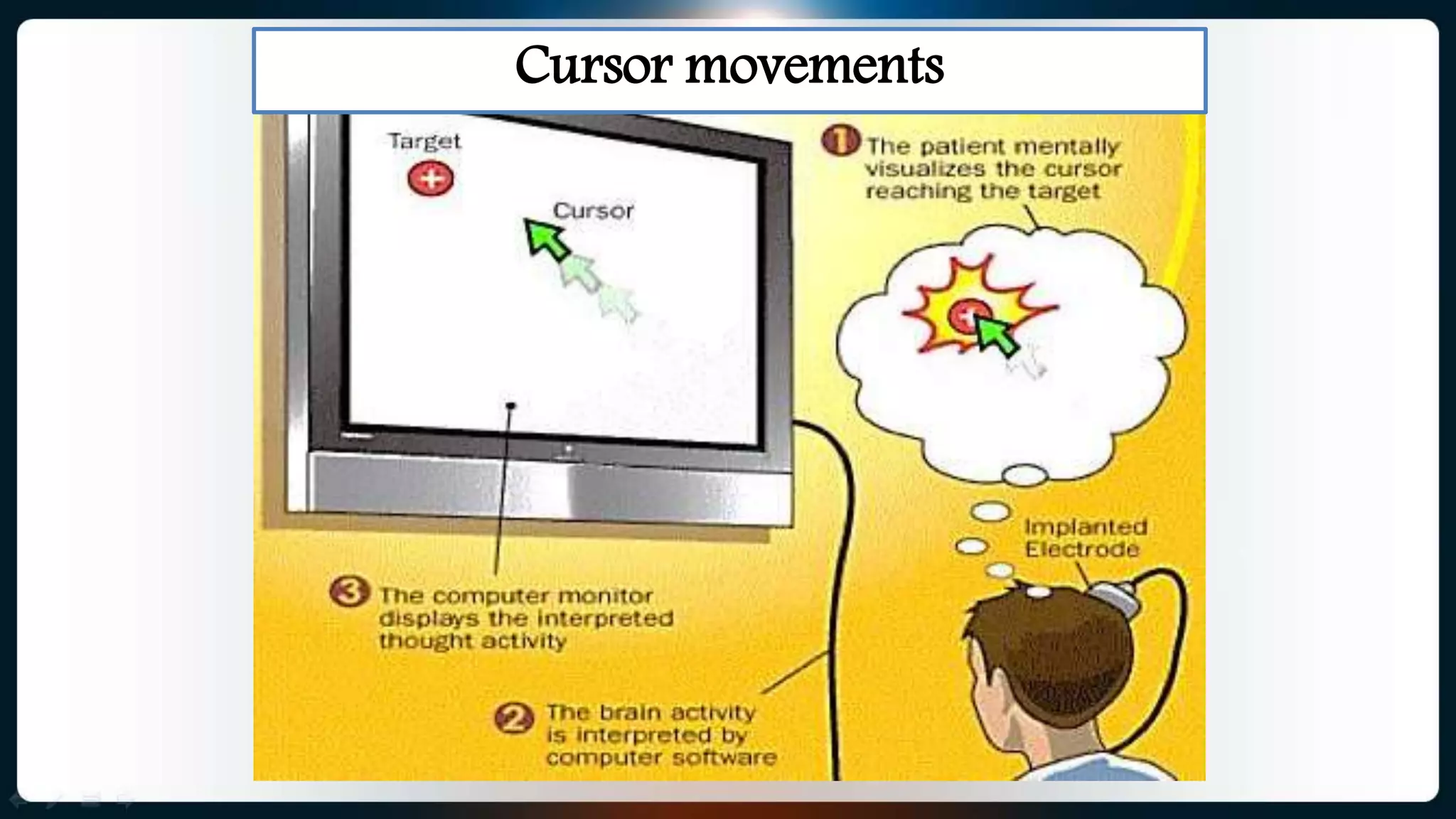 Brain Computer Interface (BCI) - seminar PPT | PPTX