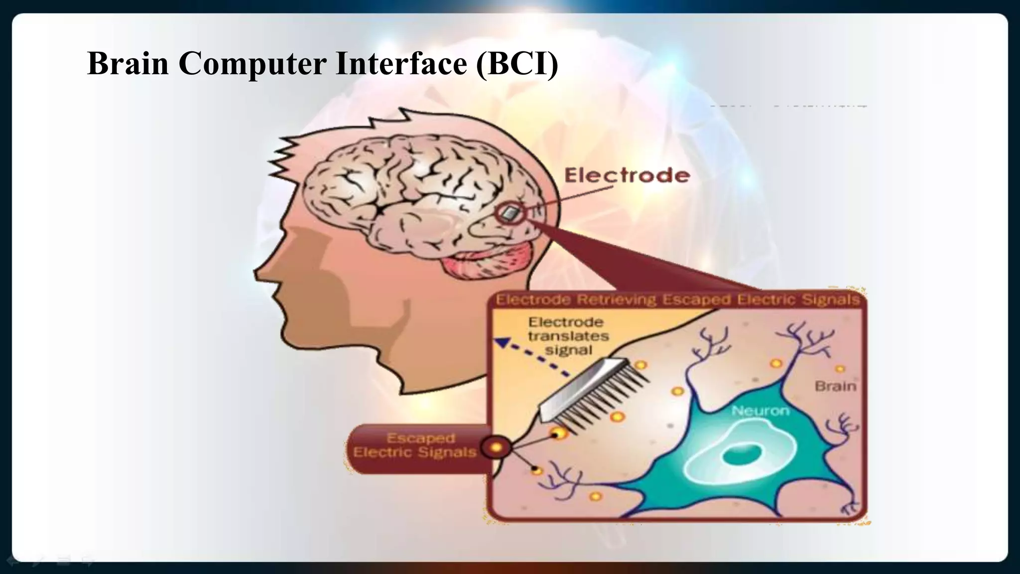 Brain Computer Interface (BCI) - seminar PPT | PPTX