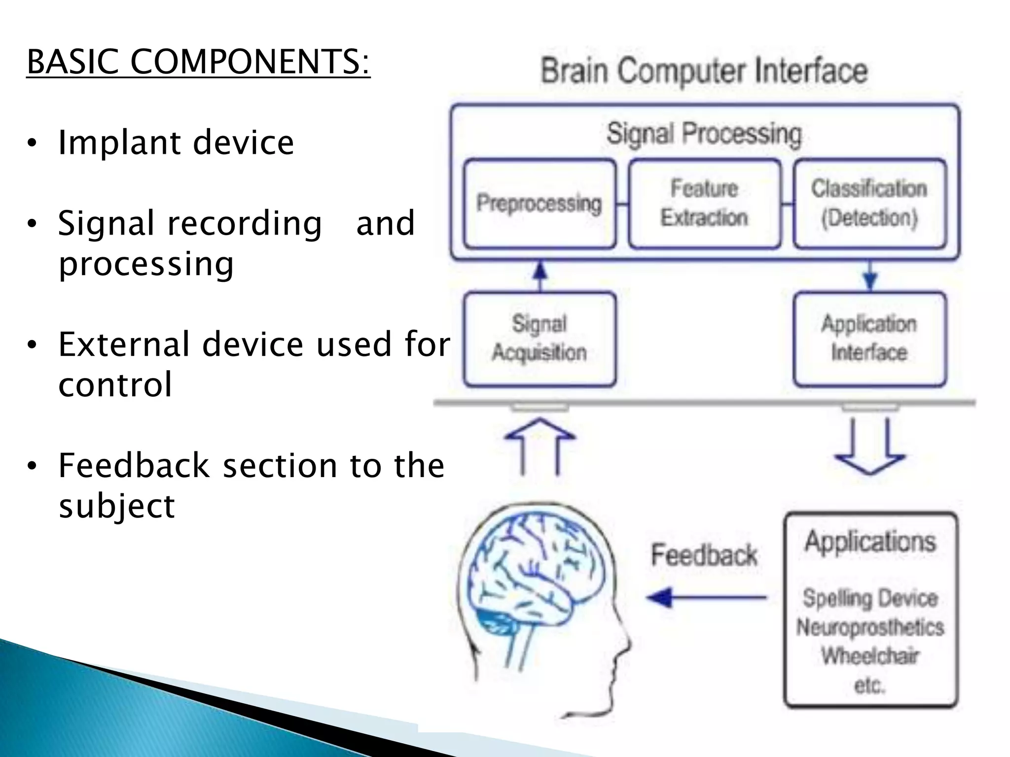 Brain Computer Interfaces(BCI) | PPTX