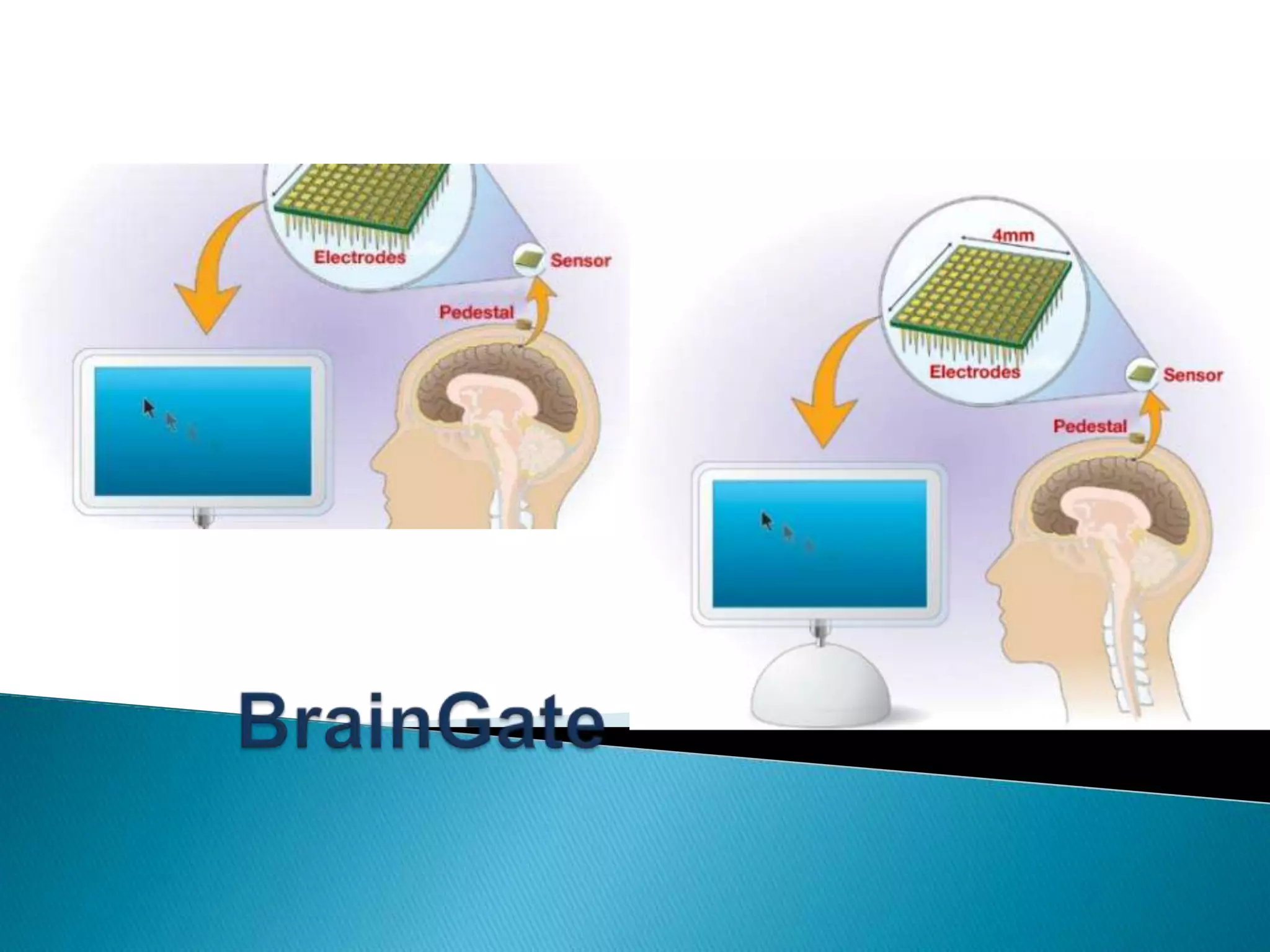 Brain Computer Interfacesbci Ppt 