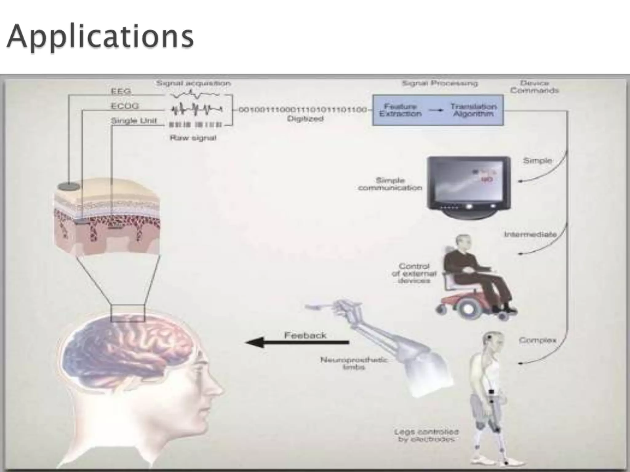 Brain Computer Interfaces(BCI) | PPTX