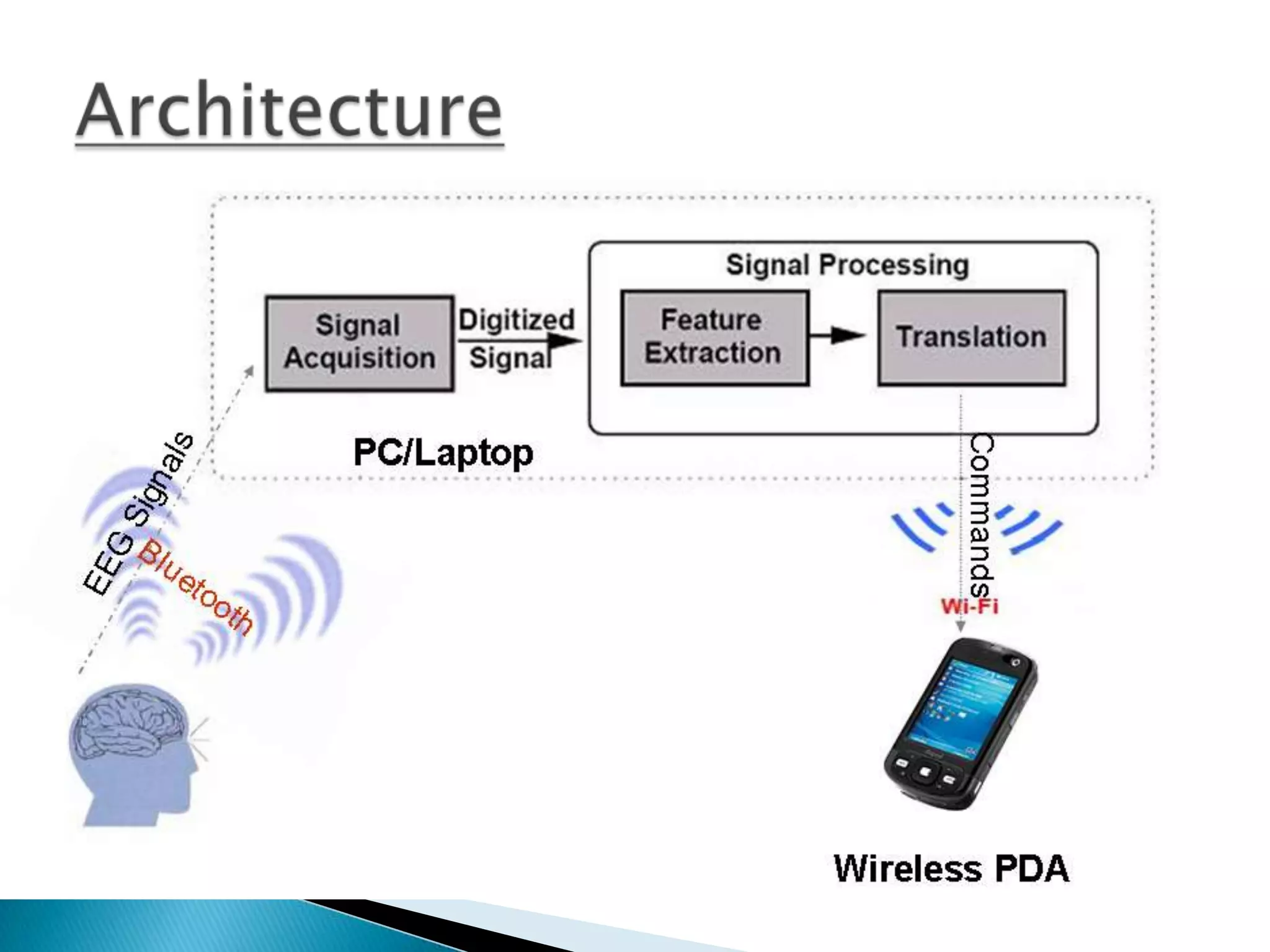 Brain Computer Interfaces(BCI) | PPTX
