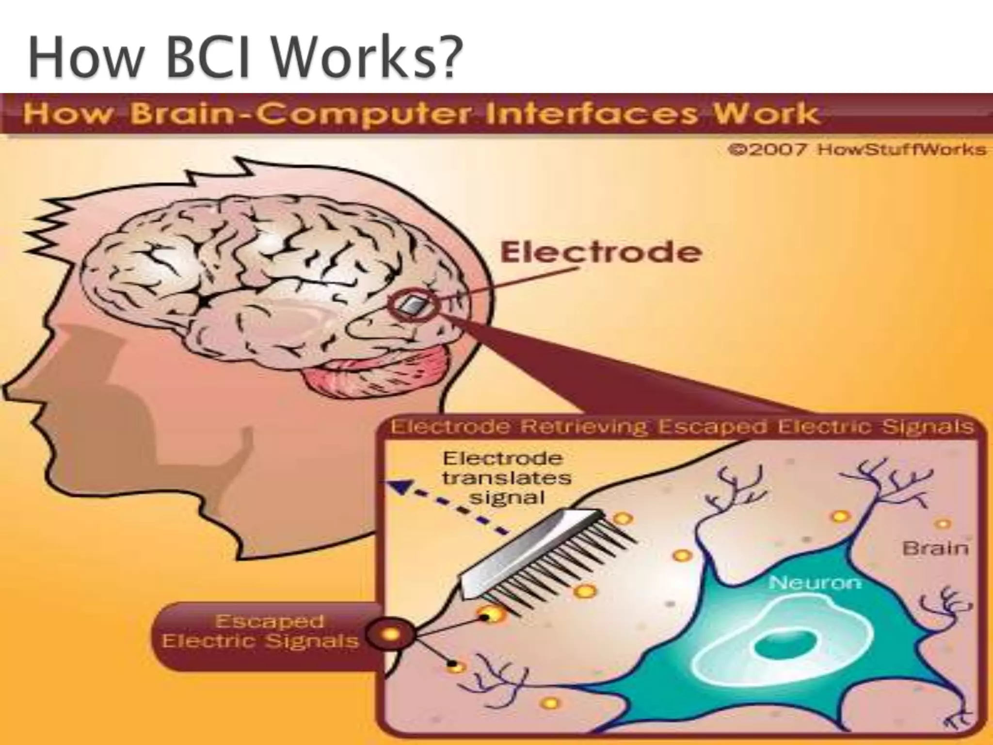 Brain Computer Interfaces(BCI) | PPTX