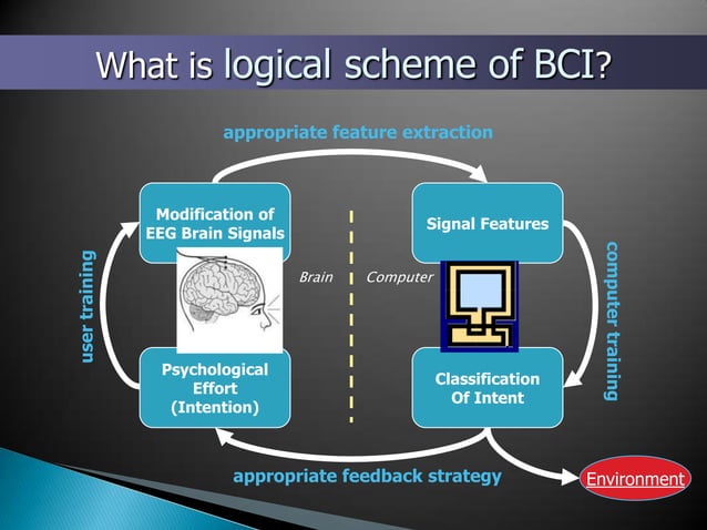Brain Computer Interfaces(BCI) | PPTX