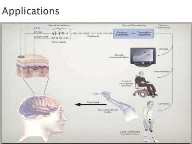 Brain Computer Interfaces(BCI) | PPTX