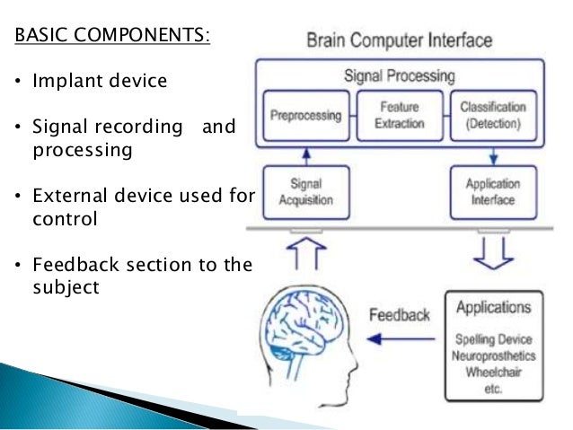 Brain Computer Interfaces(BCI)