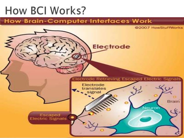 Brain Computer Interfaces(BCI)