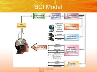 Brain computer interfaces_useful | PPT