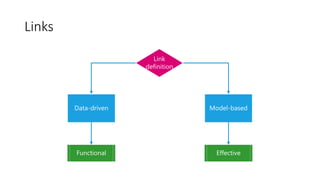 Brain connectivity analysis | PDF