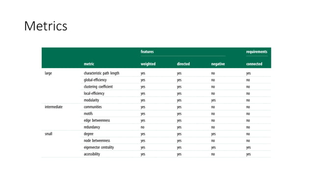 Brain connectivity analysis | PDF