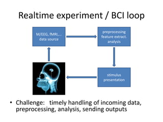 EEG signal background and real-time processing | PPT