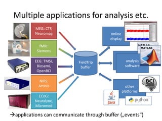 EEG signal background and real-time processing | PPT