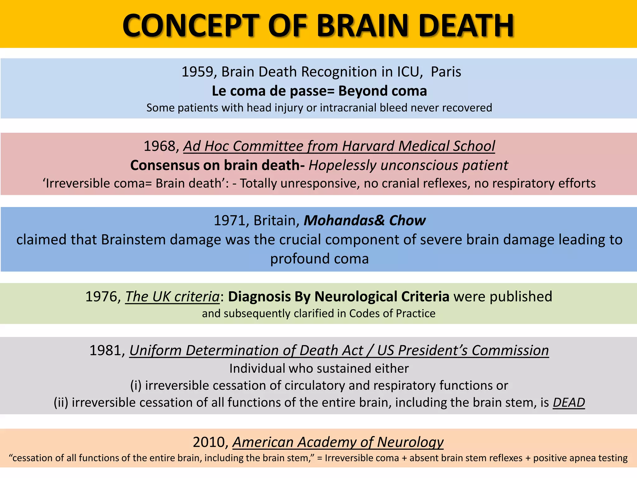 Brain death | PPTX