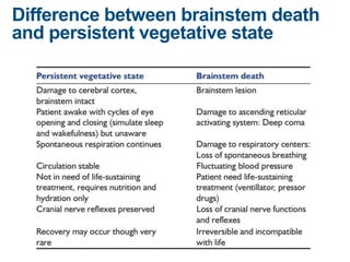Brain death & Potential Brain Dead Donor (PBDD) | PPTX