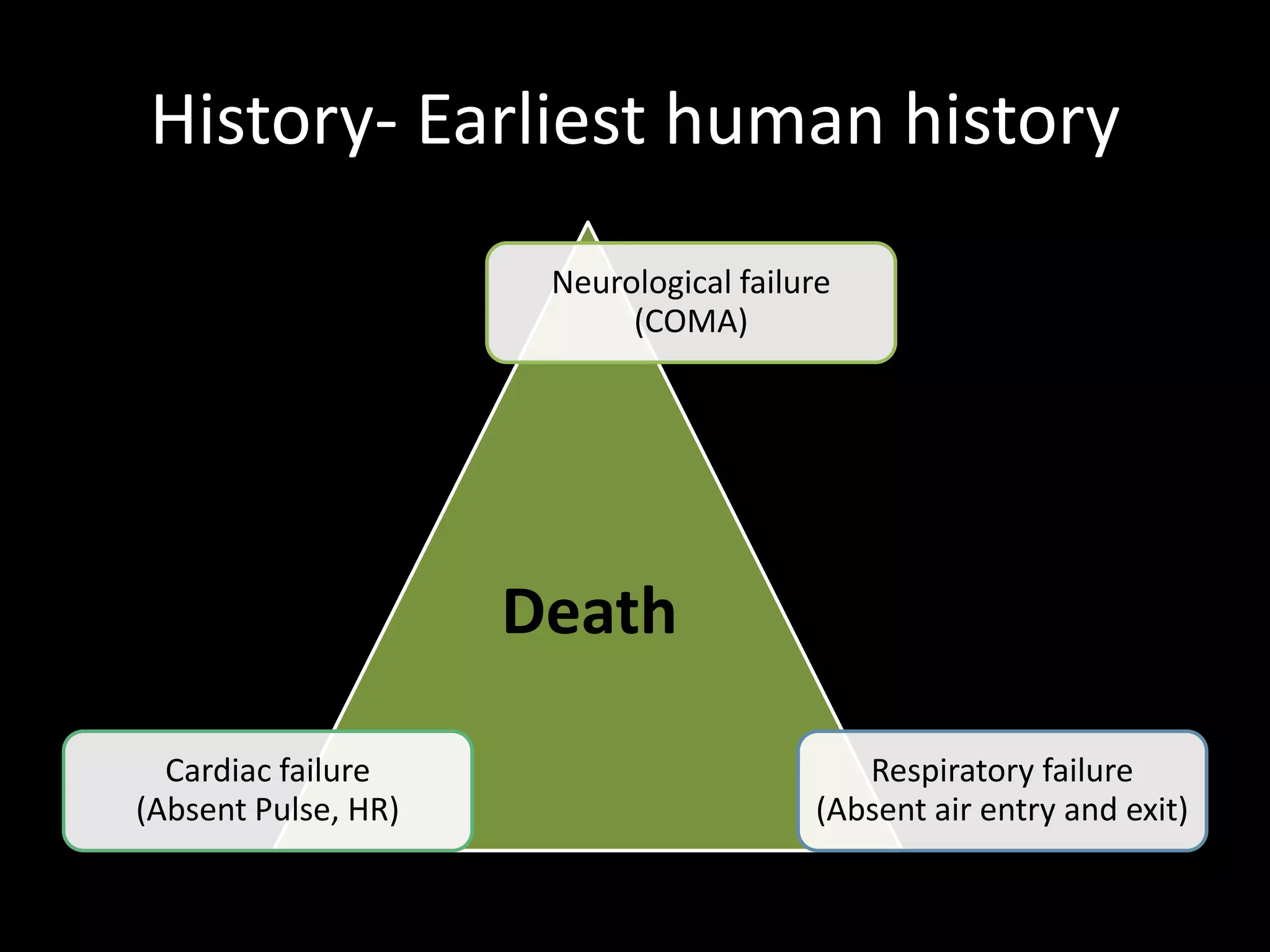 Brain death | PPTX