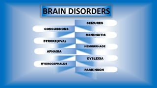 brain disorders.pdf